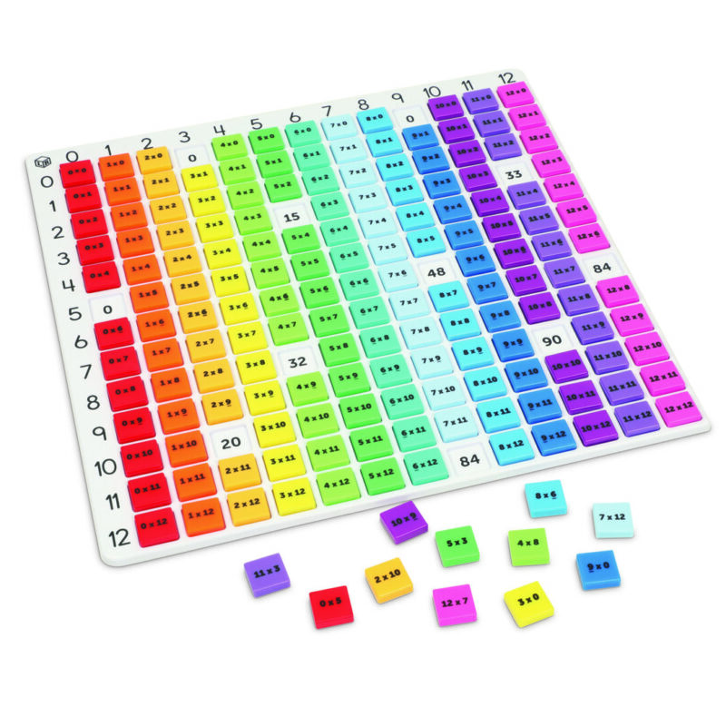 Learning Resources | Taltavle 1–100 – Visuel og legende læring med tal ...